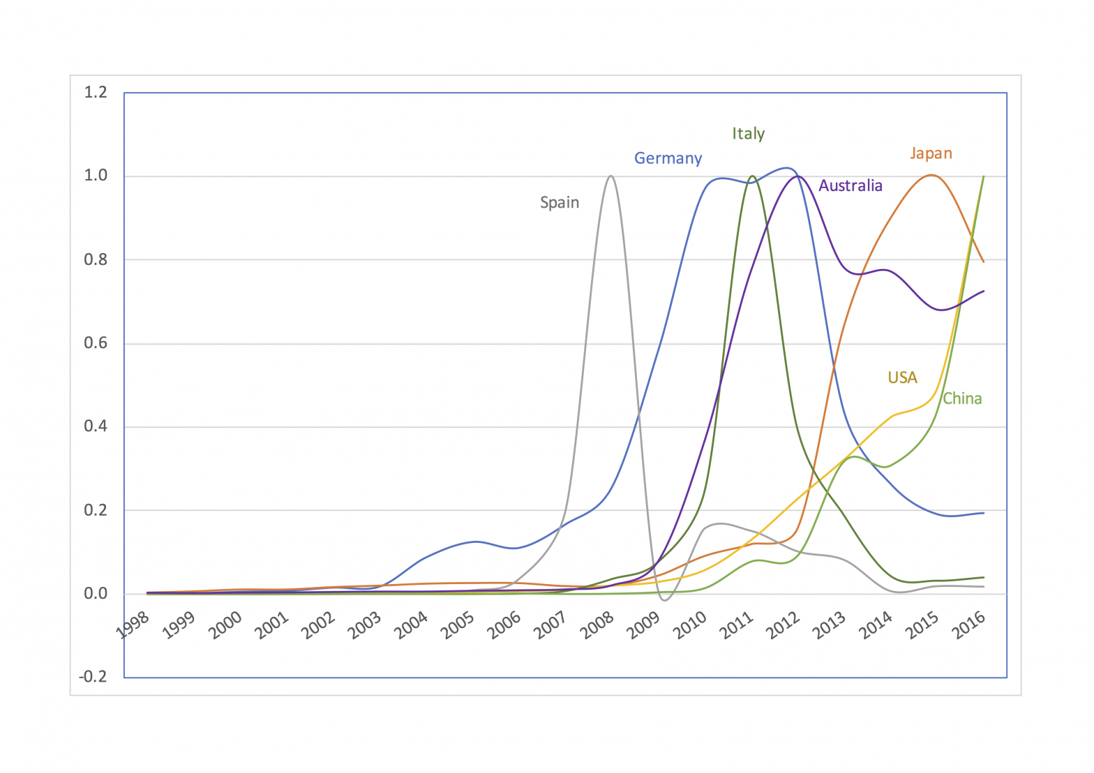BP_delta_normalised | GeorgeJetson.org